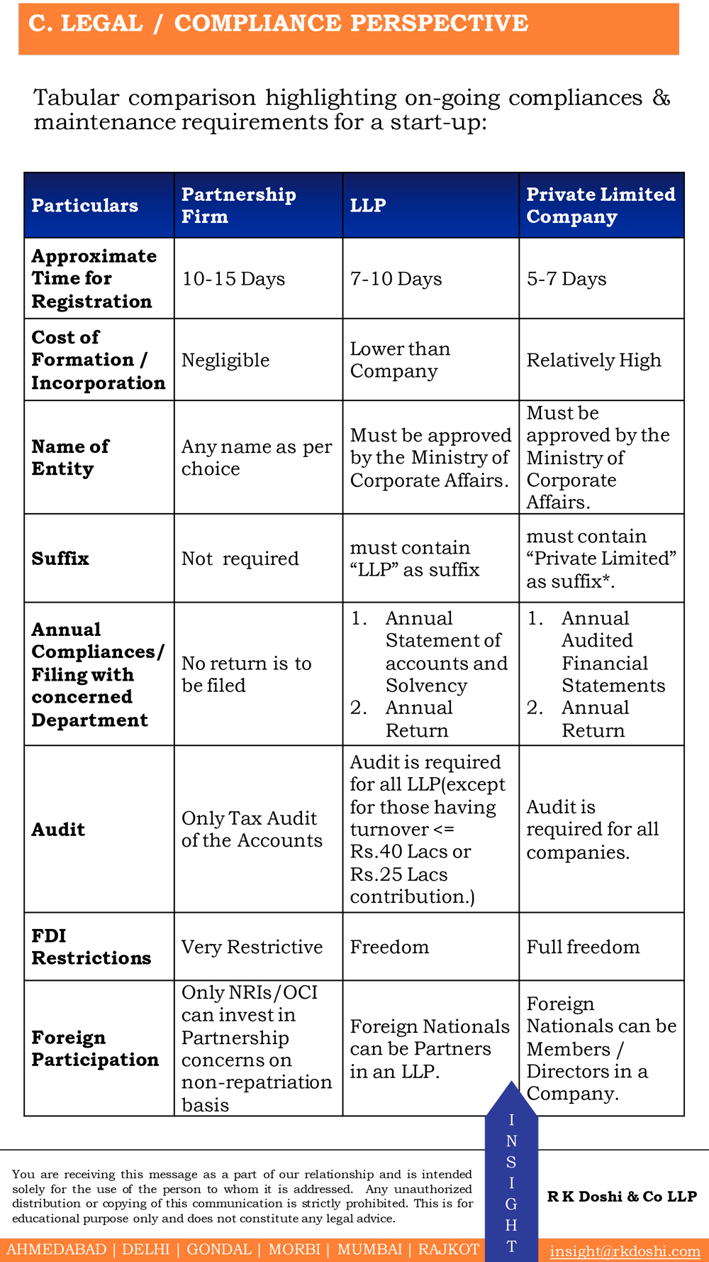 R K Doshi & Co LLP | Choosing right legal entity for a Start-up